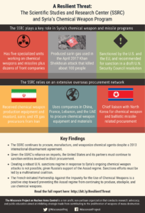 A Resilient Threat: SSRC’s Role in Syria’s Chemical Weapon Program ...