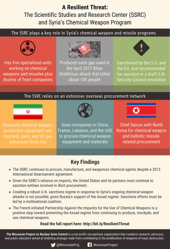 A Resilient Threat: SSRC’s Role in Syria’s Chemical Weapon Program ...